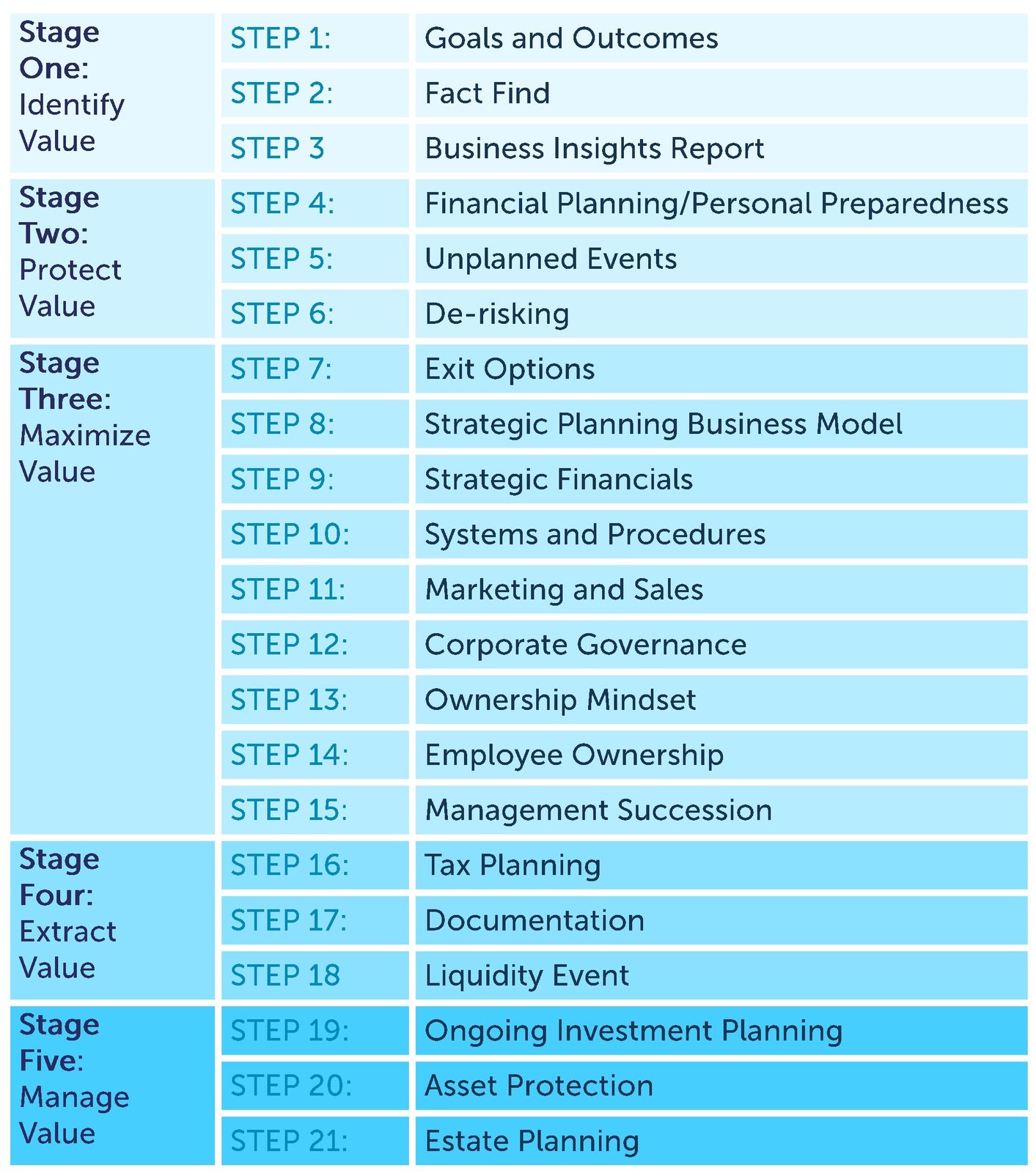 The 6-Point Checklist to Failure-Proof Your Succession