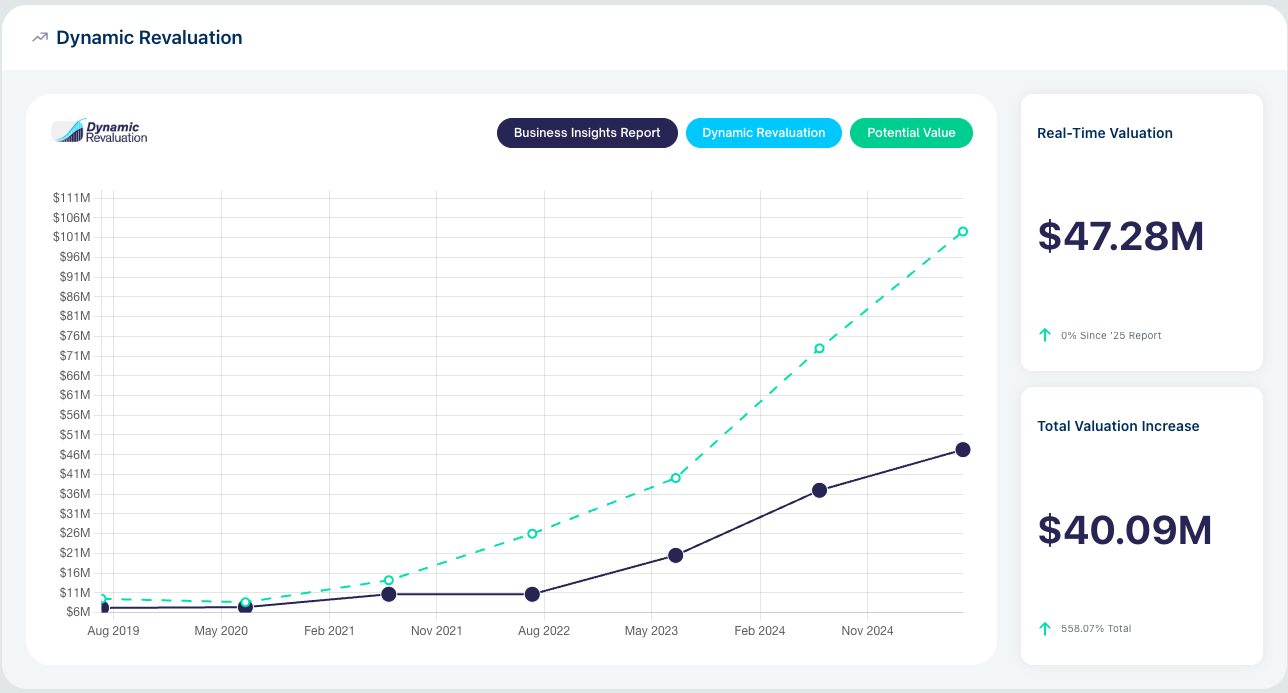 Unlock Your Business’s True Value Potential